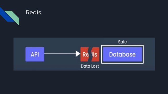 introduction to Redis database for fast access.pptx