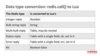 Redis Lua Scripts | PDF