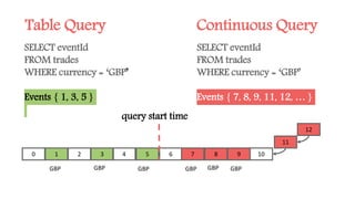 Redis rise of Dataops | PPTX | Databases | Computer Software and Applications