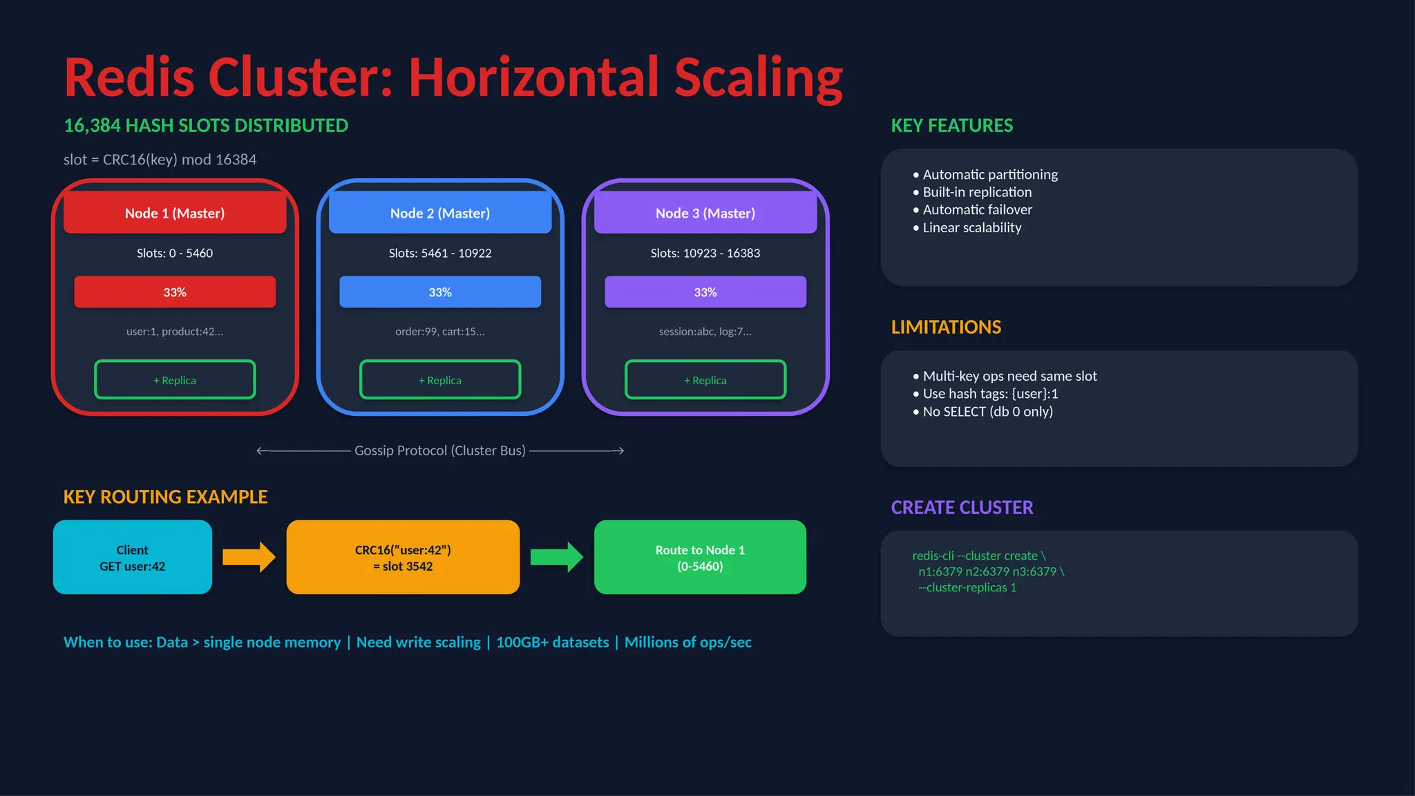 redis-visual-diagrams-explained-briefly.pptx