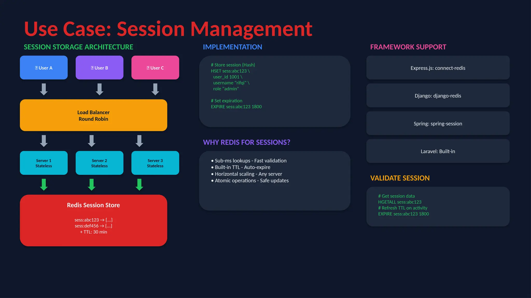 redis-visual-diagrams-explained-briefly.pptx