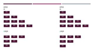 Redis 101 Data Structure | PPTX