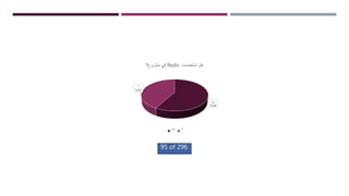 Redis 101 Data Structure | PPT