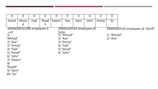 Redis 101 Data Structure | PPT
