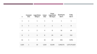 Redis 101 - INTRO | PPT