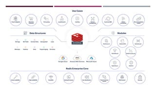 Redis 101 - INTRO | PPT
