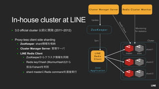 Redis at LINE | PPT