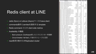 Redis at LINE | PPT