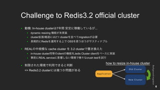 Redis at LINE | PPT