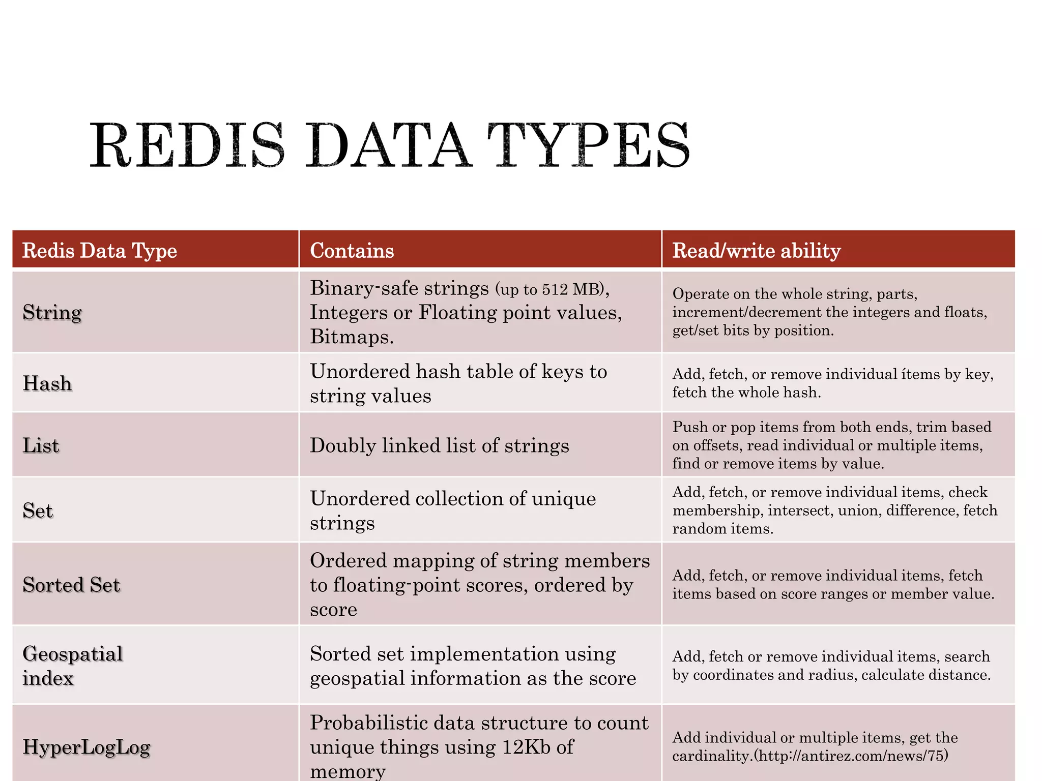 Introduction to Redis | PPTX Introduction to Redis | PPTX