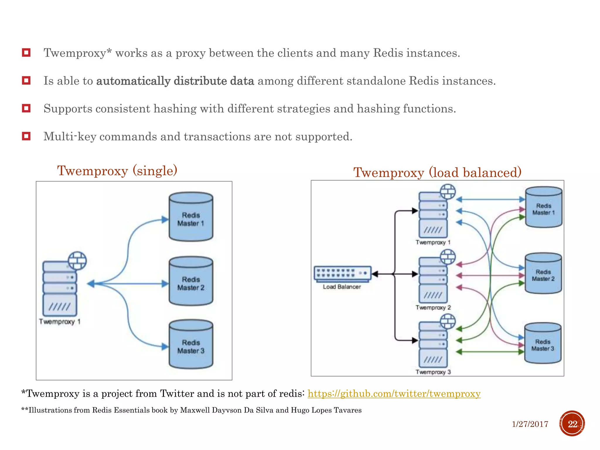 Introduction to Redis | PPTX