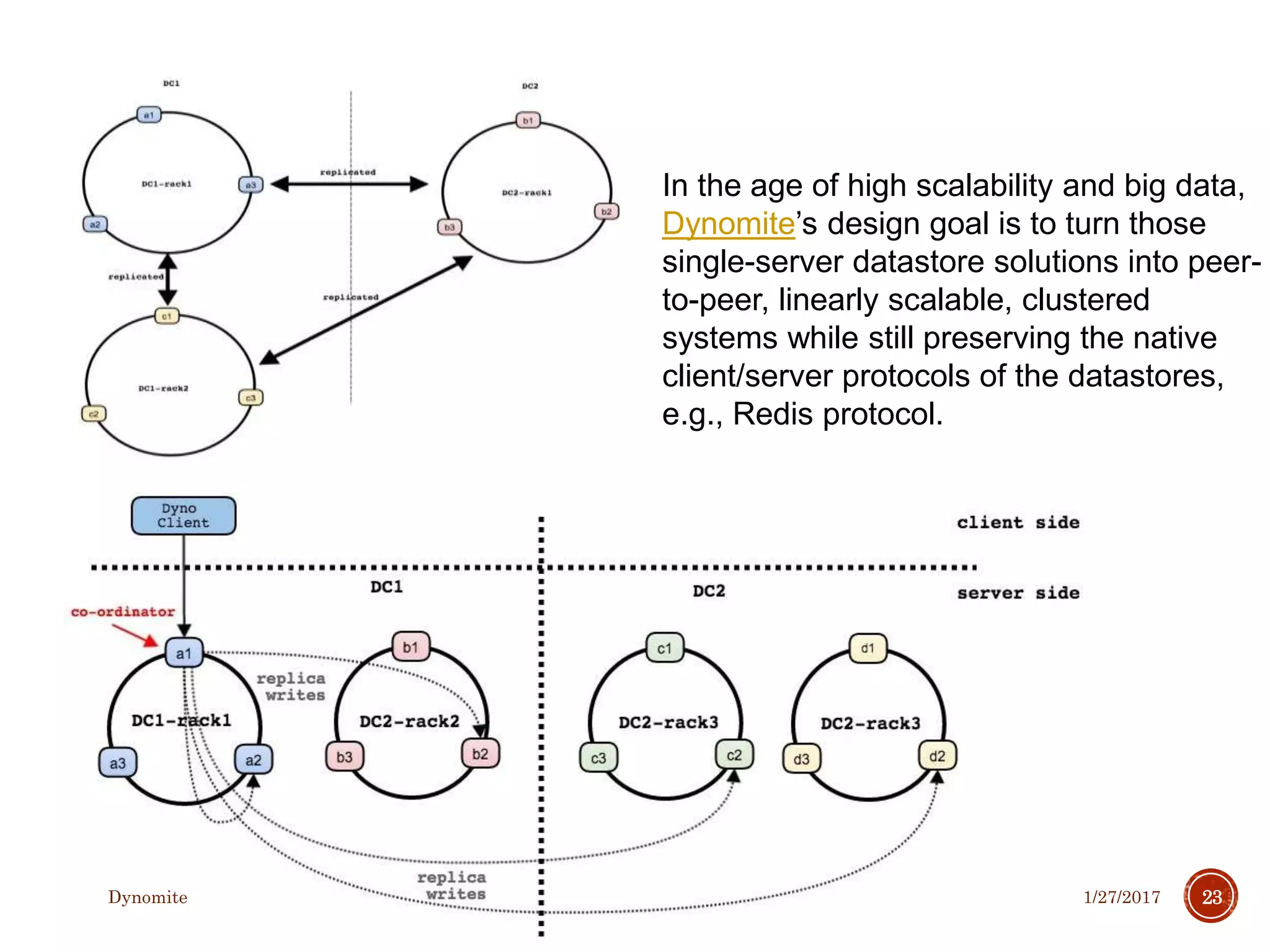 Introduction To Redis Pptx Operating Systems Computer Software And Applications