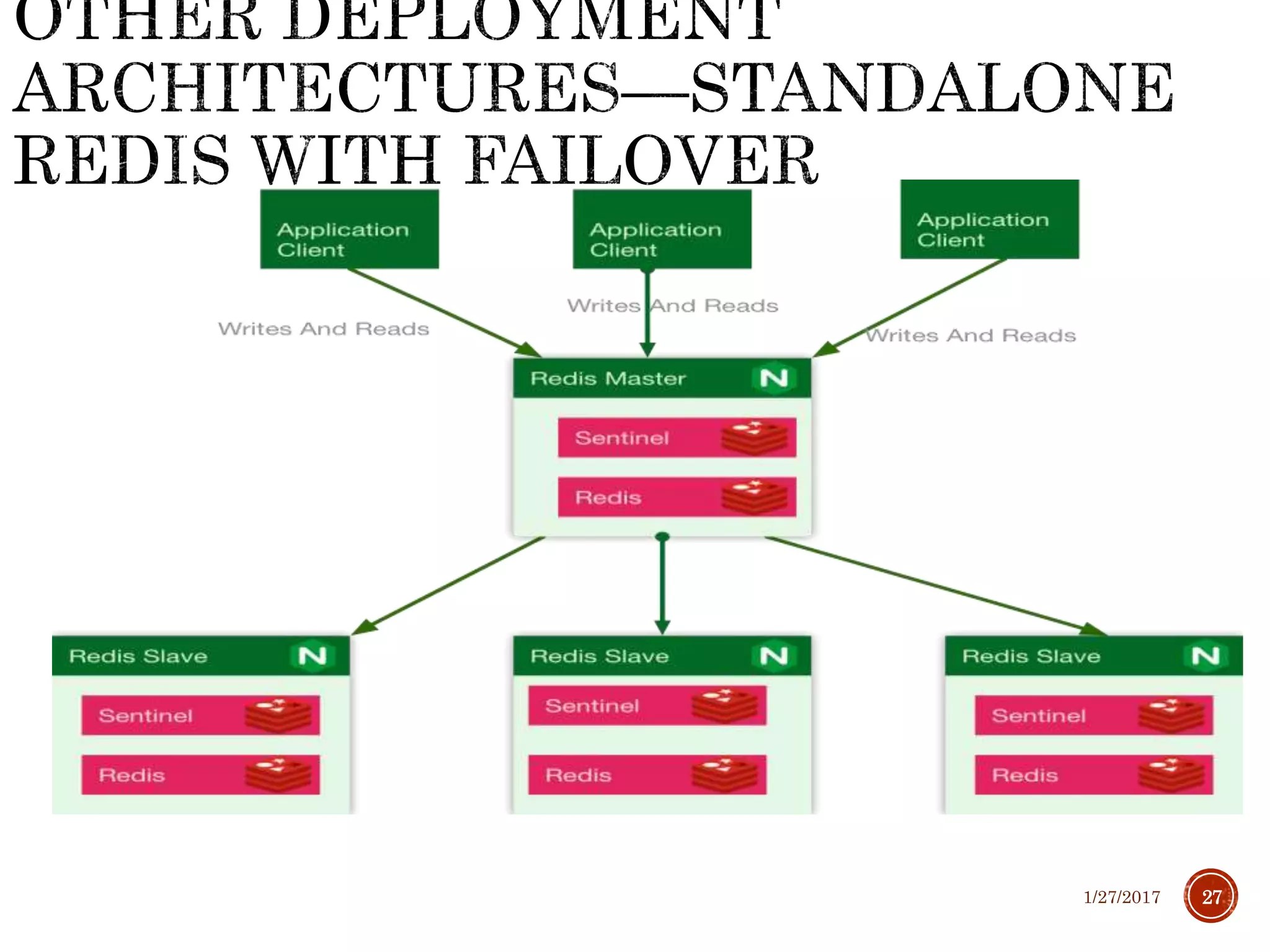 Introduction to Redis | PPTX | Operating Systems | Computer Software and Applications