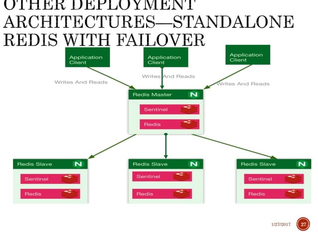 Introduction To Redis Pptx Operating Systems Computer Software