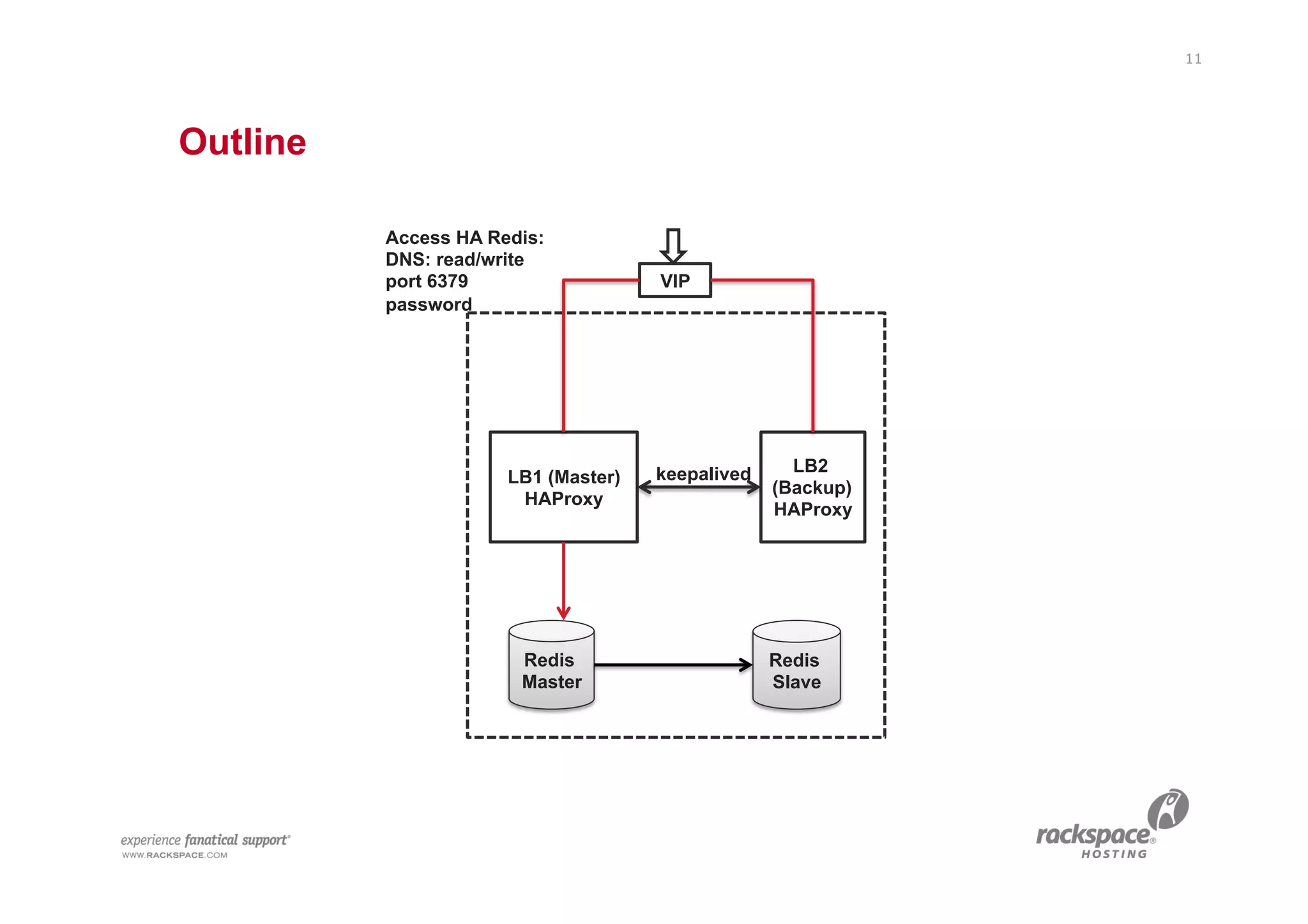 Redis in a Multi Tenant Environment–High Availability, Monitoring ...