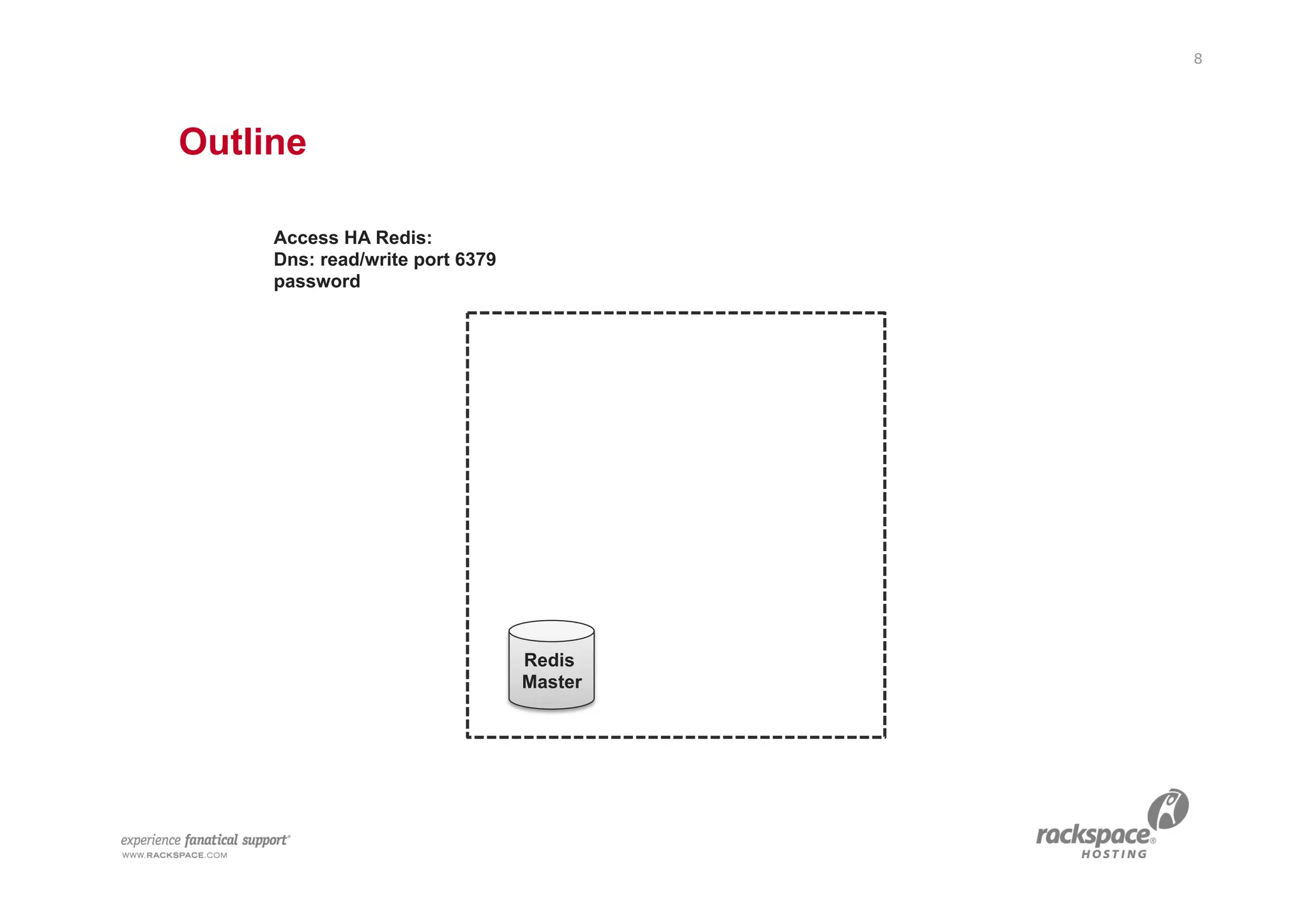 Redis High availability and fault tolerance in a multitenant ...