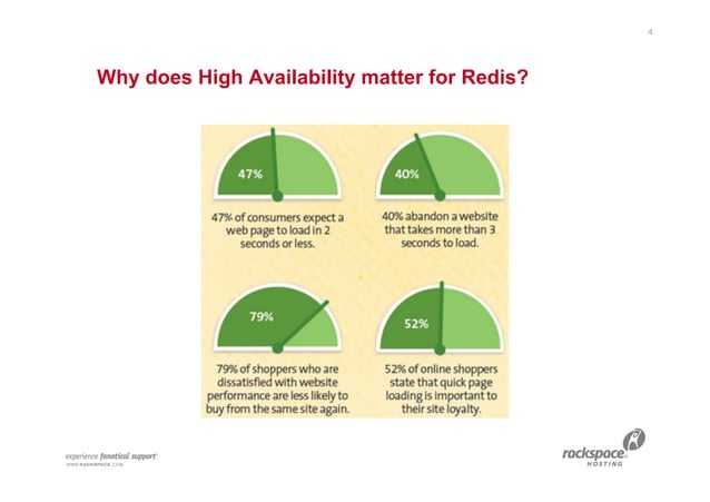 Redis High availability and fault tolerance in a multitenant ...