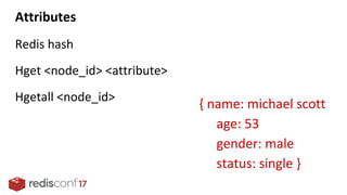 RedisConf17 - Redis Graph | PDF