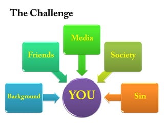 Rediscovering yourself: Finding and Releasing the True You | PPT