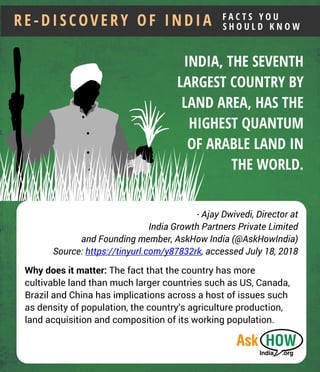 Rediscovery of india - Facts you should know! | PDF