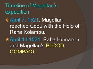 Ferdinand Magellan Exploration Timeline