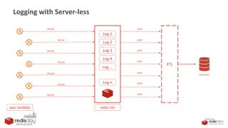 A Low-latency Logging Framework by Rajat Panwar of HolidayMe - Redis Day Bangalore 2020 | PPT