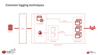 A Low-latency Logging Framework by Rajat Panwar of HolidayMe - Redis Day Bangalore 2020 | PPT
