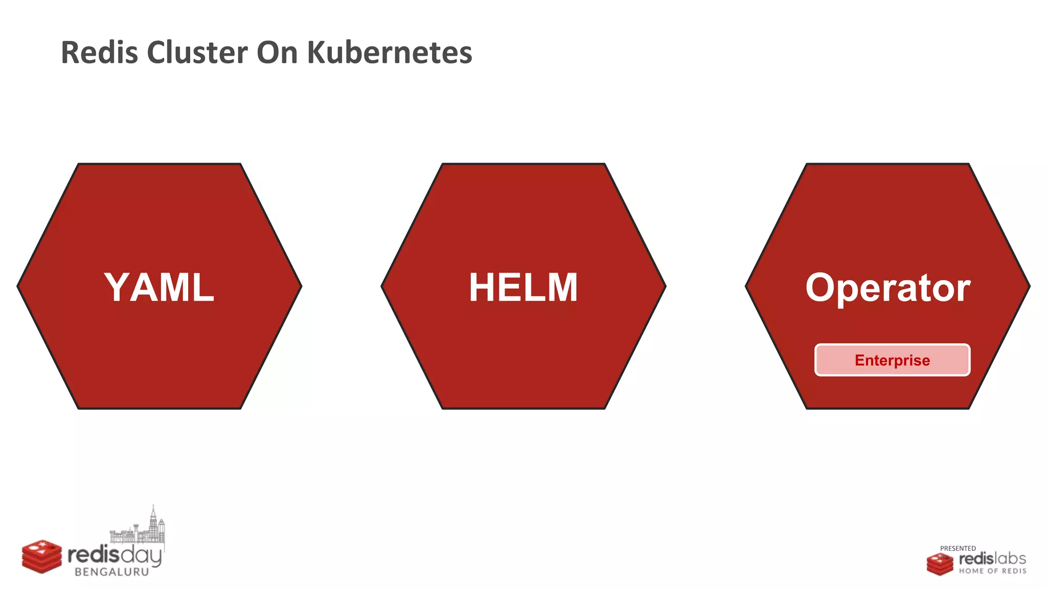 Deploying Redis as a Sidecar in Kubernetes by Janakiram MSV - Redis Day ...