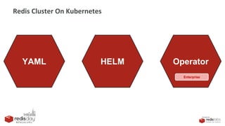 Deploying Redis as a Sidecar in Kubernetes by Janakiram MSV - Redis Day ...