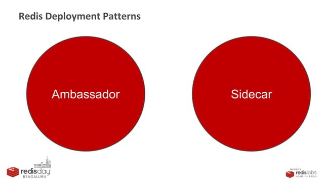 Deploying Redis as a Sidecar in Kubernetes by Janakiram MSV - Redis Day ...