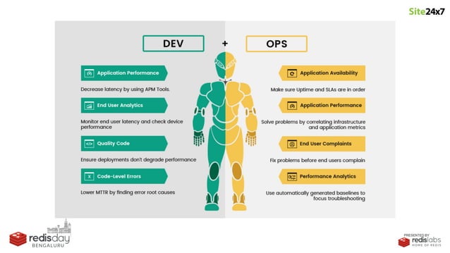 Three Pillars of Observability by Rajalakshmi Raji Srinivasan of ...