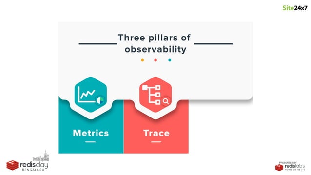 Three Pillars of Observability by Rajalakshmi Raji Srinivasan of ...