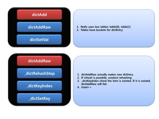 Redis dict and_rehash | PDF