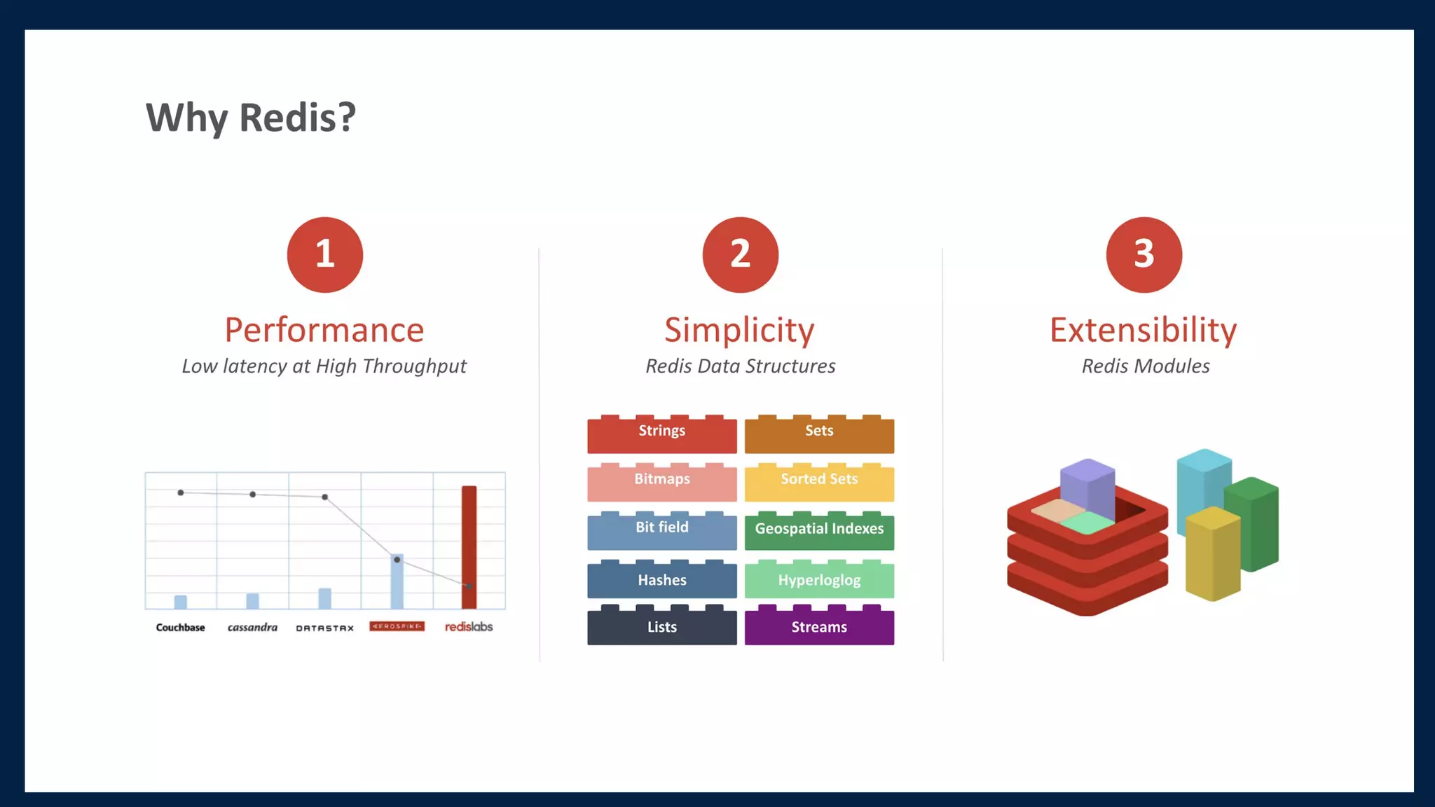 Real time Object Detection and Analytics using RedisEdge and Docker | PPT