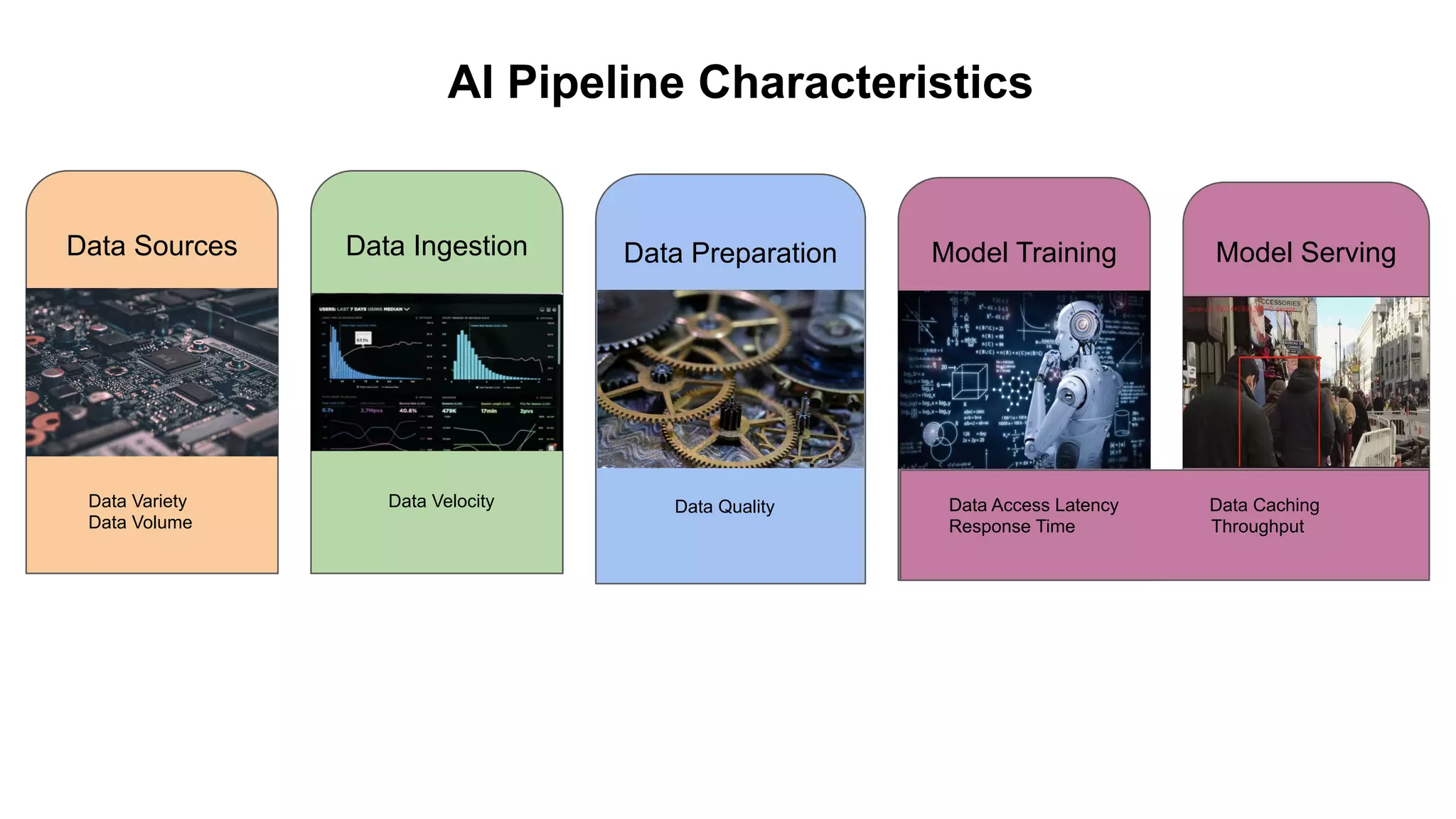 Real time Object Detection and Analytics using RedisEdge and Docker | PPT