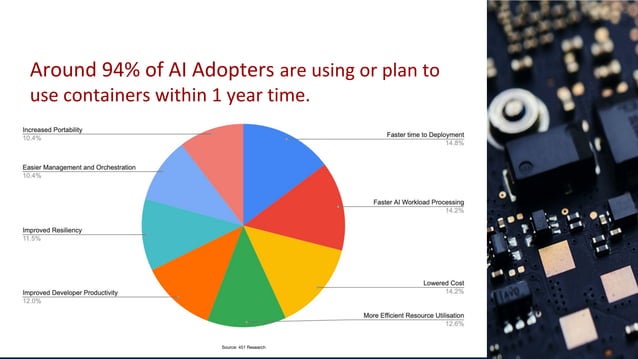 Real time Object Detection and Analytics using RedisEdge and Docker | PPT