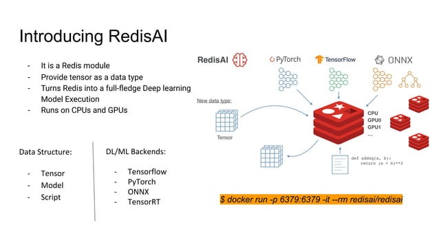 Real time Object Detection and Analytics using RedisEdge and Docker