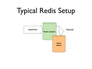 Handling Redis failover with ZooKeeper | PPT