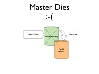 Handling Redis failover with ZooKeeper | KEY