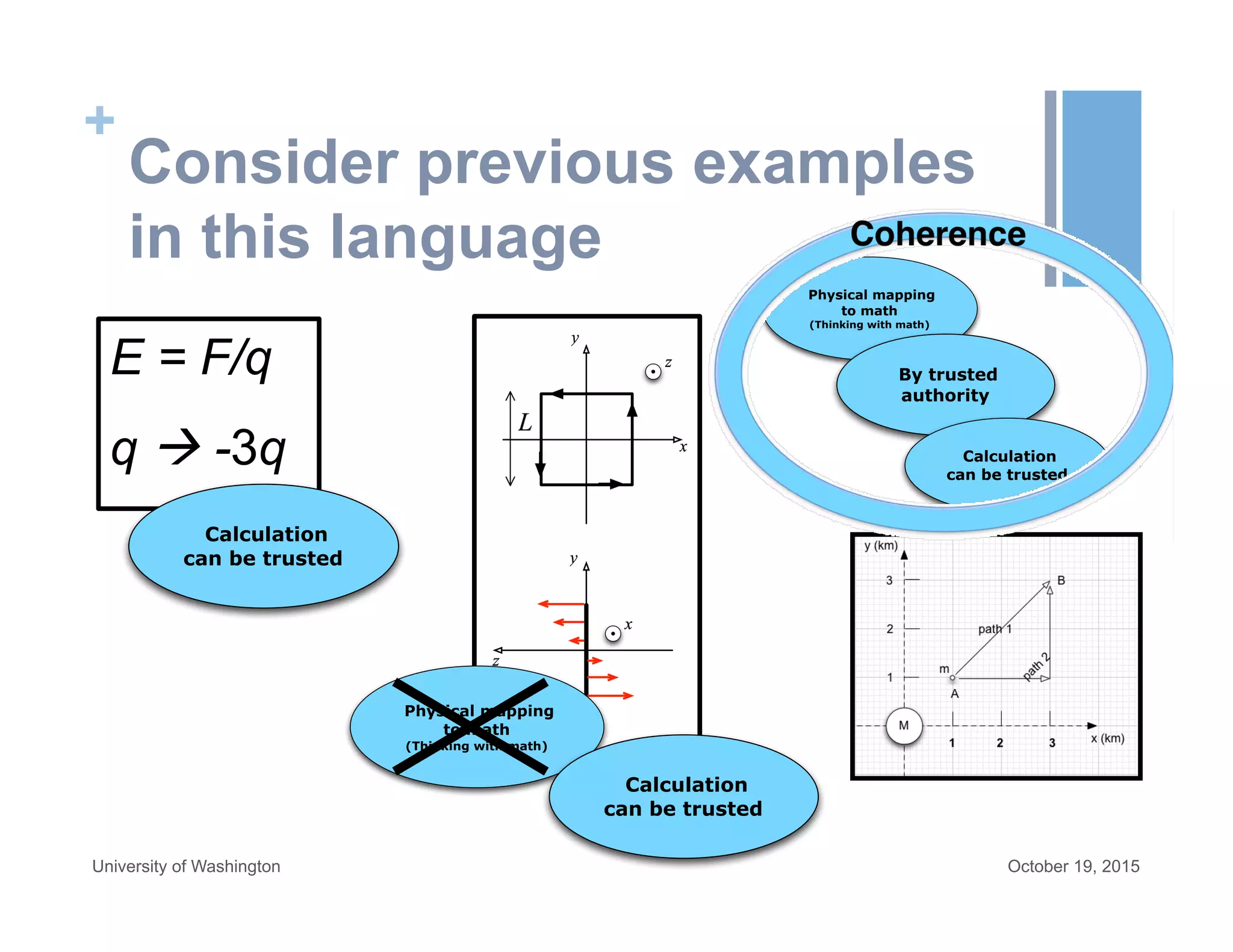 Learning to use math in science | PPT