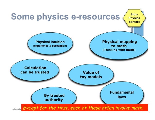 Learning to use math in science | PPT