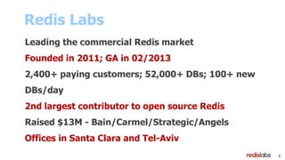 Managing 50K+ Redis Databases Over 4 Public Clouds ... with a Tiny ...