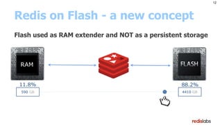 Redis_Labs_Redis_on_Flash_on_Power8_-_INAF_Italy_-_June_2015.pptx | Databases | Computer ...