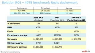 Redis_Labs_Redis_on_Flash_on_Power8_-_INAF_Italy_-_June_2015.pptx | Databases | Computer ...