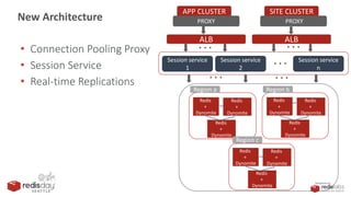Redis presentation | PPT