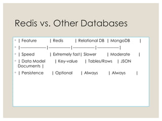 Redis_Presentation.pptx ppt on redis and | PPTX
