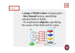 Redis - Usability and Use Cases | PDF | Databases | Computer Software and Applications