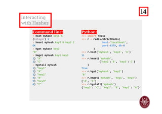 Redis - Usability and Use Cases | PDF