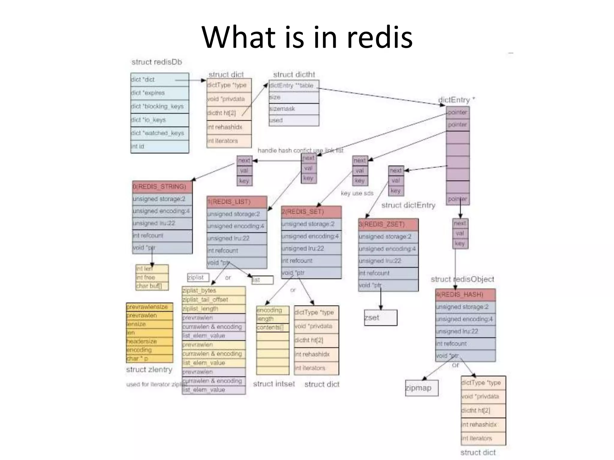 Redis replication dcshi | PPTX