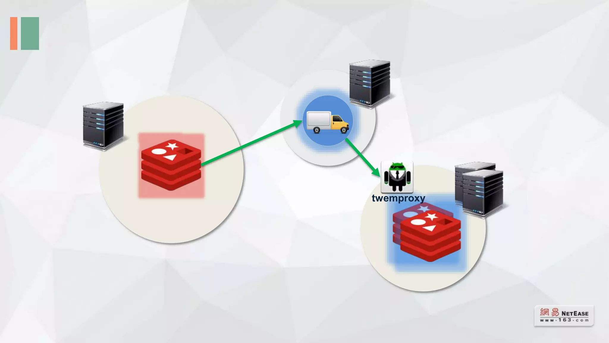 Redis replication flash | PPTX